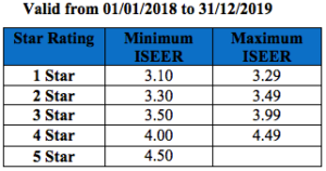 How to Calculate Power Consumption of 1.5 / 1 Ton AC? - Electrical Concepts