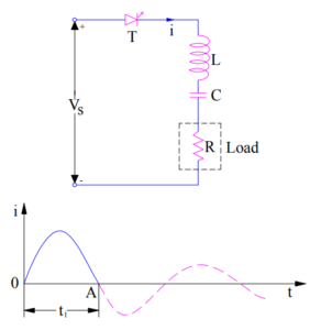 Load Commutation of SCR – Class A Commutation - Electrical Concepts