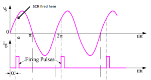 Phase Control of SCR - Definition, Explanation and Advantage ...