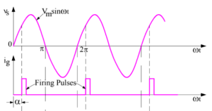 Firing Angle of SCR Explained - Electrical Concepts