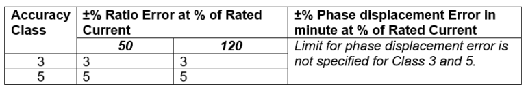 Accuracy Class of Current Transformer - Electrical Concepts