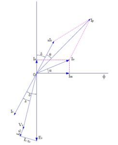 Composite Error of CT – Definition, Calculation & Formula - Electrical ...