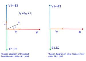 Difference between Ideal and Practical Transformer - Electrical Concepts