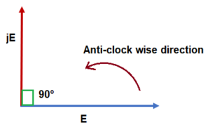 j Operator and Its Significance - Electrical Concepts