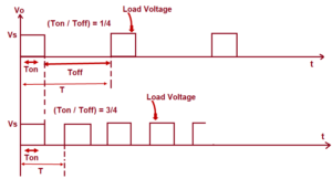 Output Voltage Control Techniques of Chopper - Electrical Concepts