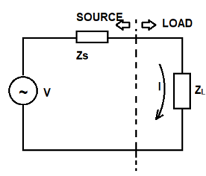 Maximum Power Transfer Theorem in AC Circuit - Electrical Concepts