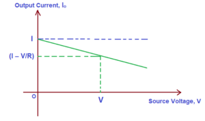Ideal Current Source & Practical Current Source Explained - Electrical Concepts