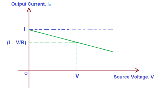 Ideal Current Source And Practical Current Source Explained Electrical 9506