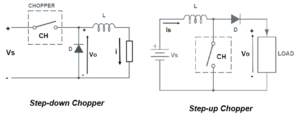 What are Step-up & Step-down Chopper?- Difference between them