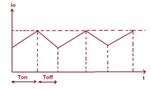What is Chopper? - Definition and Working Principle