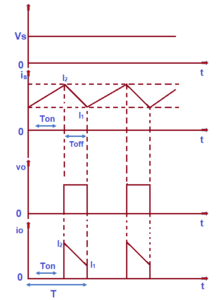 What is Step-up Chopper?-Definition and Working Principle