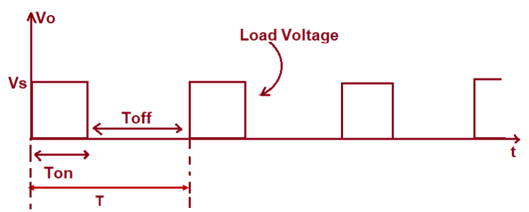 Output Voltage Control Techniques of Chopper - Electrical Concepts