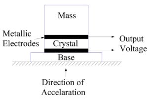 What are different Types of Transducers? - Classification and Explanation