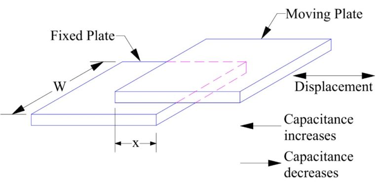 Capacitive Transducer – Definition, Working, Pros & Cons and Application
