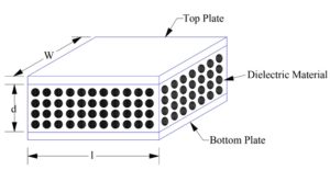 Capacitive Transducer – Definition, Working, Pros & Cons and Application