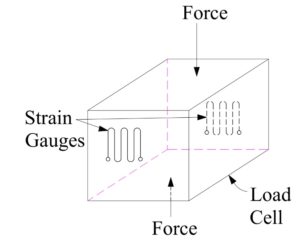 What are different Types of Transducers? - Classification and Explanation