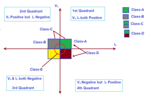 Types of Chopper Explained - Electrical Concepts