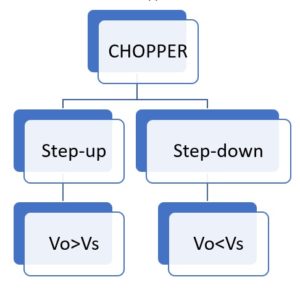 Types of Chopper Explained - Electrical Concepts