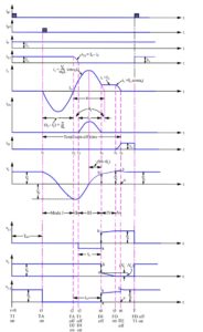 Current Commutated Chopper - Circuit Diagram Working and Advantages
