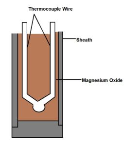 What is Thermocouple? – Definition, Construction, Working, Pros & Cons