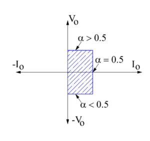 Class-D or Type-D Chopper Explained - Electrical Concepts