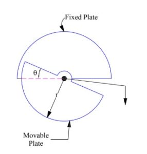 Capacitive Transducer – Definition, Working, Pros & Cons and Application