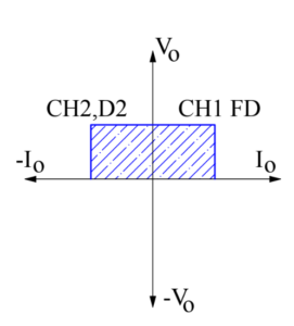 What is Class-C or Type-C Chopper? - Working Principle and Application