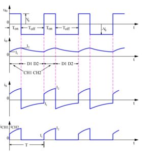 Class-D or Type-D Chopper Explained - Electrical Concepts