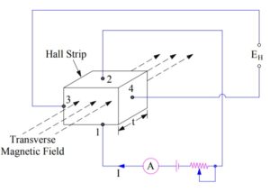 What is Hall Effect Transducer? – Definition, Working and Application