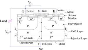 What is IGBT? - Construction and Working Principle - Electrical Concepts