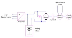 What is UPS? -Working & Types of UPS Explained - Electrical Concepts