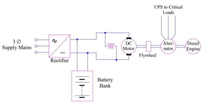 What is UPS? -Working & Types of UPS Explained - Electrical Concepts