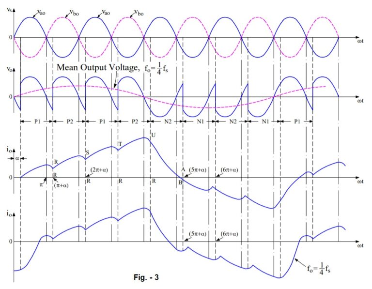 Step-down Cycloconverter Explained - Electrical Concepts