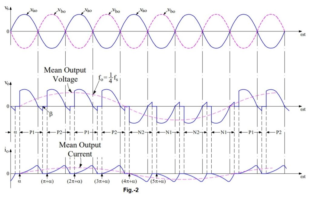 Step-down Cycloconverter Explained - Electrical Concepts