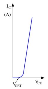 VI Characteristics of IGBT Explained - Electrical Concepts