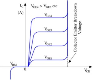 VI Characteristics of IGBT Explained - Electrical Concepts