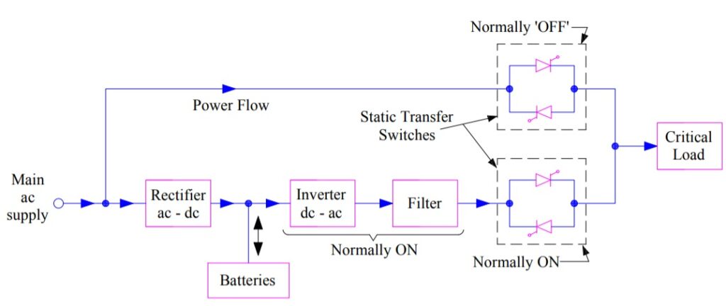 What is UPS? -Working & Types of UPS Explained - Electrical Concepts