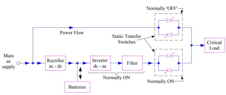 What is UPS? -Working & Types of UPS Explained - Electrical Concepts