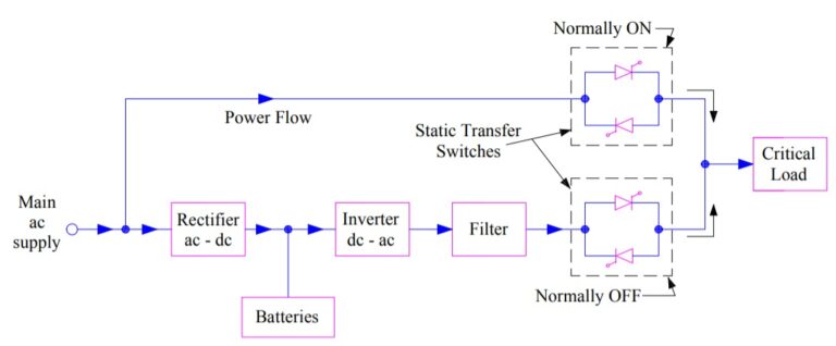 What is UPS? -Working & Types of UPS Explained - Electrical Concepts