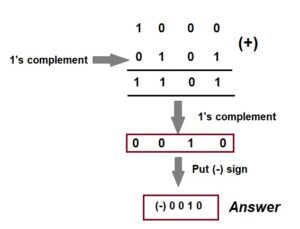 1’s Complement Subtraction Explained with Examples - Electrical Concepts